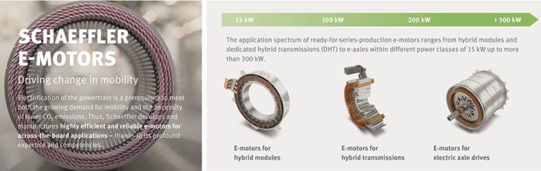 Nueva gama de motores eléctricos del Grupo Schaeffler