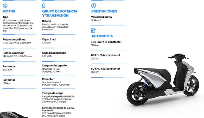 Ray Electric Motors da sus primeros pasos con la Ray 7.7