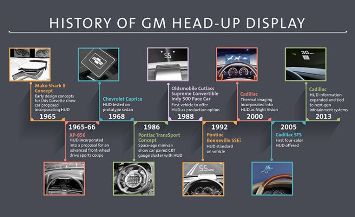 Diez cosas que debes saber de los head-up display (HUD)