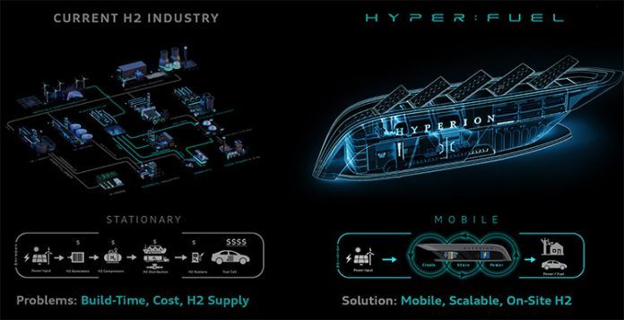 Hyper:Fuel Mobile Stations, las estaciones para hidrógeno y VE