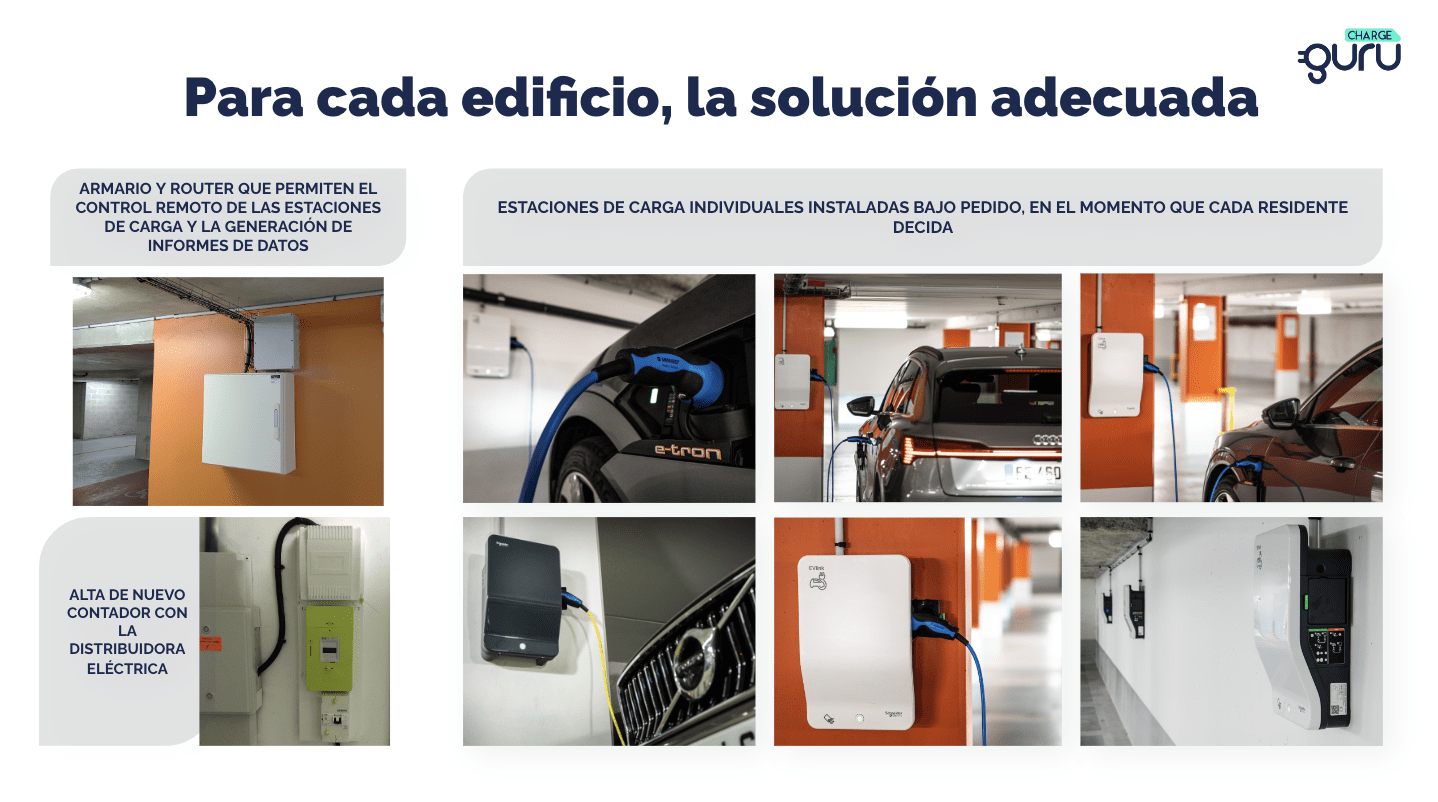 Zeplug, el nuevo servicio de recarga colectiva de ChargeGuru